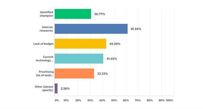 Today’s Top Digital Priorities for Headless Content Management | Ingeniux Today’s Top Digital Priorities for Headless Content Management | Ingeniux